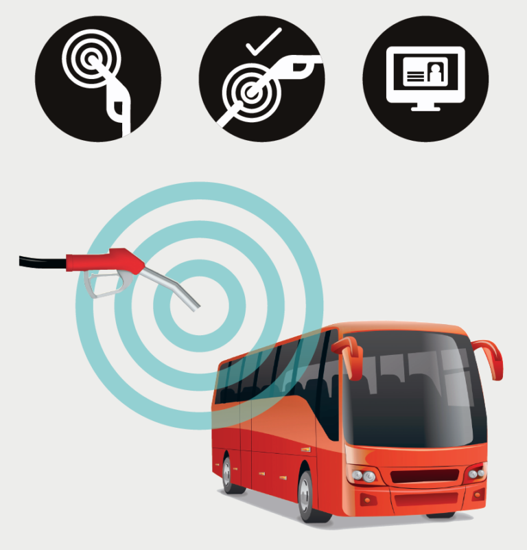AVI - Automatic vehicle identification | TSG | Technical Services and ...