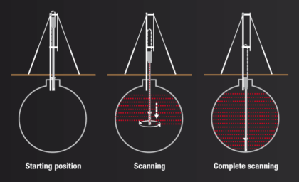 Tank calibration - TSG | Technical Services and Solutions