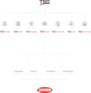 The rich history of TSG starts in 1980. This is where we come from.