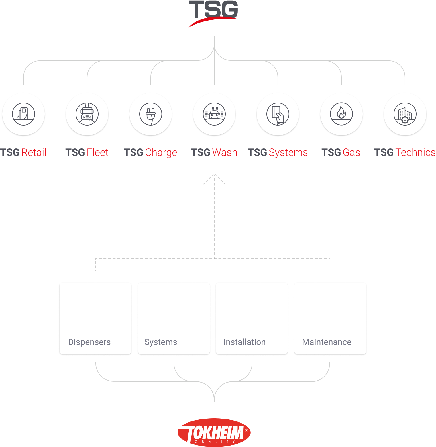 The rich history of TSG starts in 1980. This is where we come from.