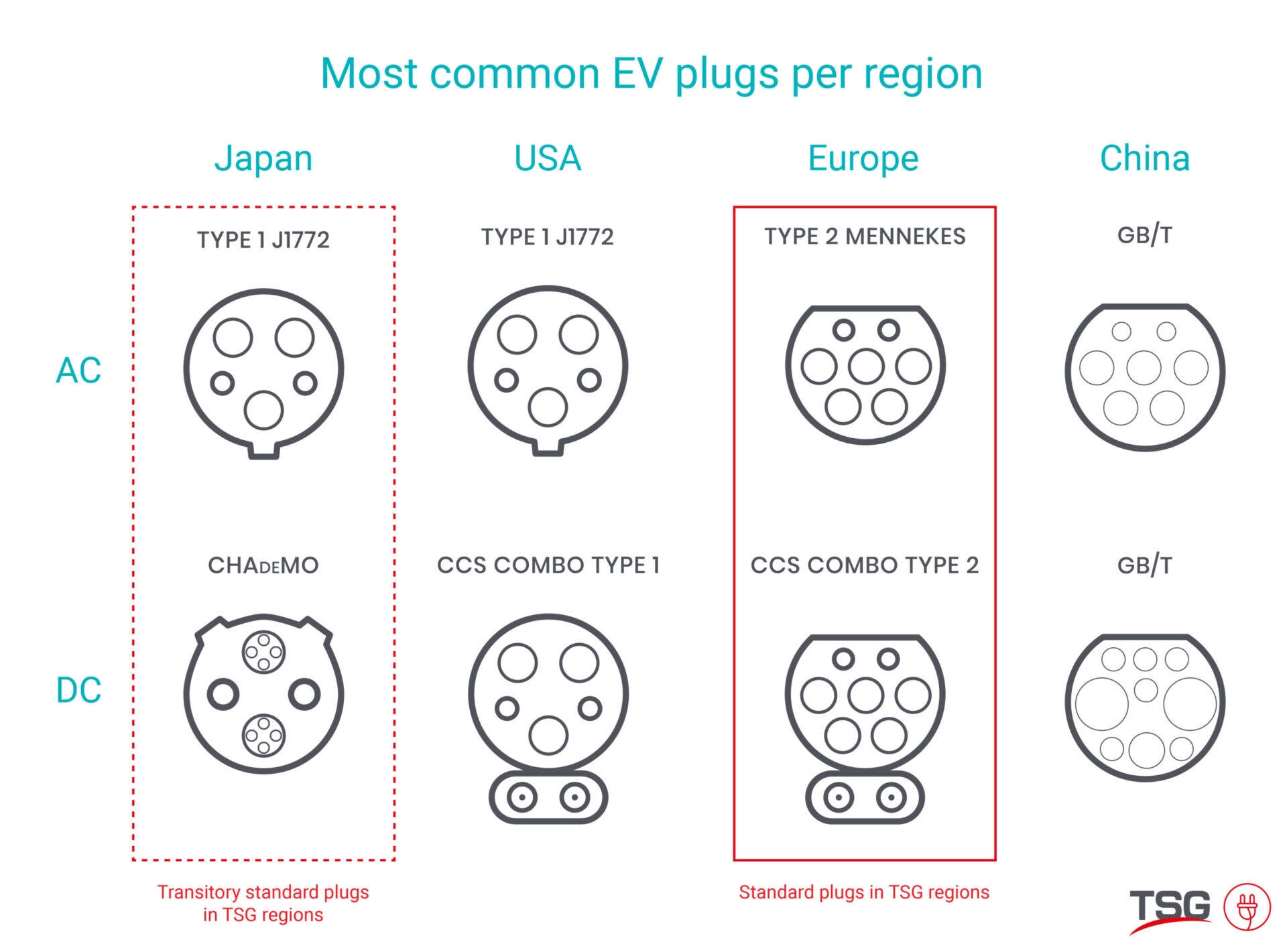 EV Chargers Explained | TSG | Technical Services and Solutions