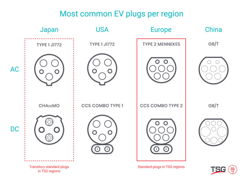 EV Chargers Explained | TSG | Technical Services and Solutions