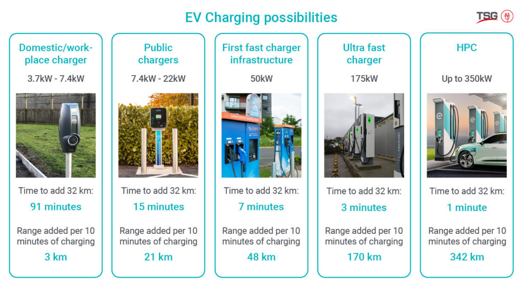 EV Chargers Explained | TSG | Technical Services and Solutions