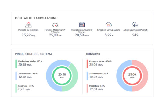 Impianti fotovoltaici Asti Energy
