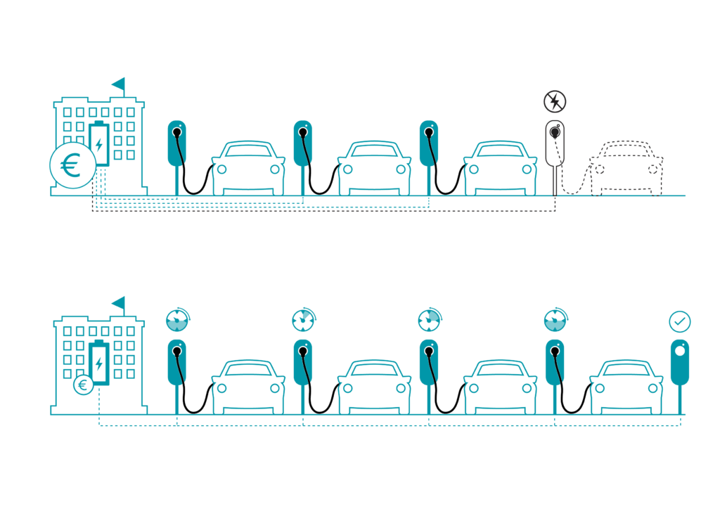 Shell Recharge - chargeurs AC - TSG